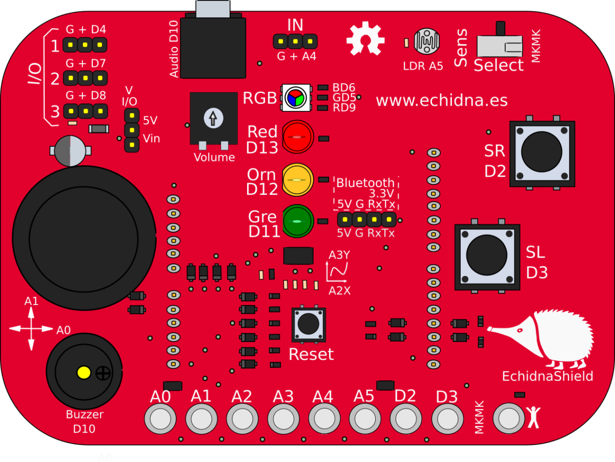 Documentación EchidnaShield - Echidna Educacion