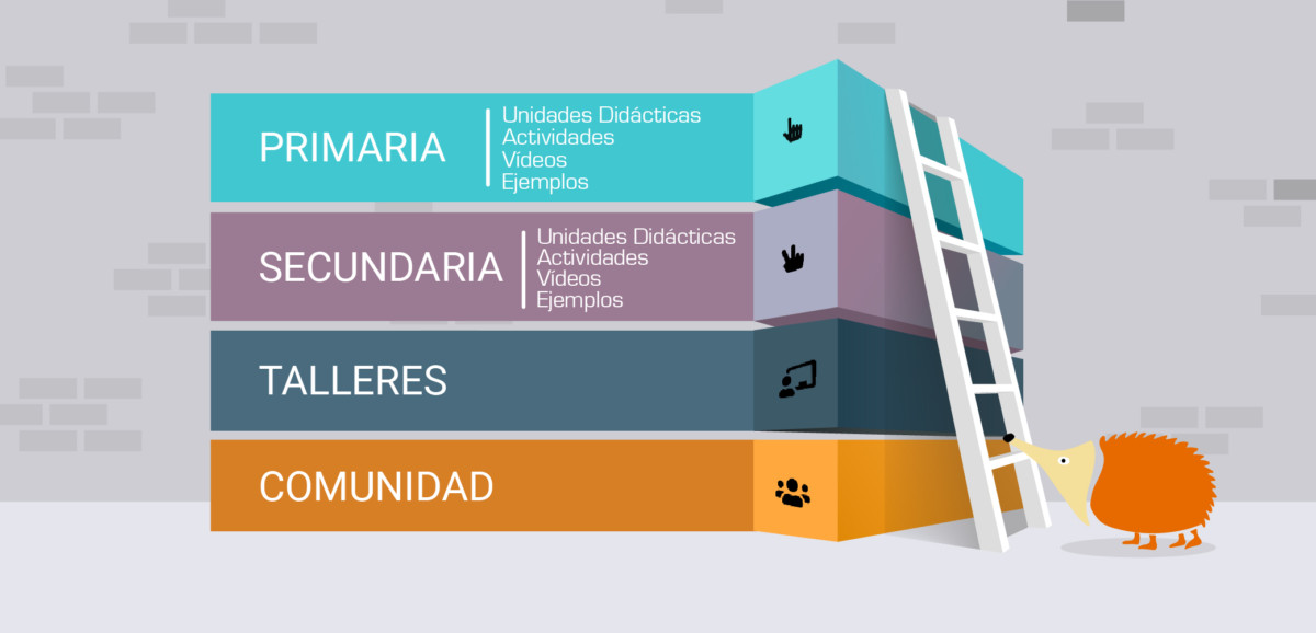 Didáctica - Echidna Educacion