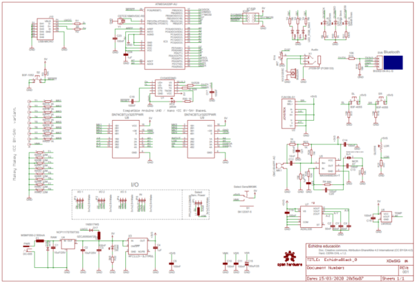 Documentación EchidnaBlack - Echidna Educacion
